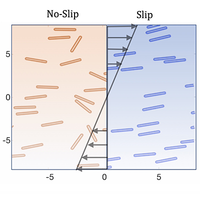 Flow and rheology of suspensions of two-dimensional cylindrical or ...