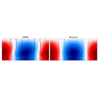 Coherent pressure structures in turbulent channel flow | Phys. Rev. Fluids