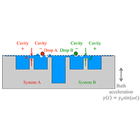 Static Bell test in pilot-wave hydrodynamics | Phys. Rev. Fluids