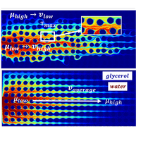Physical Review Fluids - Recent Articles
