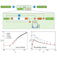 Prediction of turbulent channel flow using Fourier neural operator-based machine-learning ...
