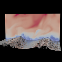 Physical Review Fluids Highlights