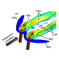 Investigation of mixing characteristics and flow physics induced by ...