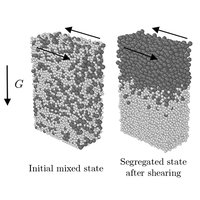 Anti-plane segregation and diffusion in dense, bidisperse granular ...