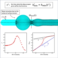 Escape from pinch-off during contraction of liquid sheets and two ...