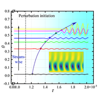 Instability of a vertical free convection boundary layer flow ...