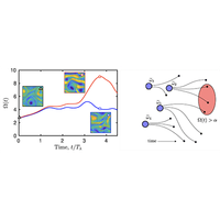 Complexity of extreme-event prediction in turbulent flows | Phys. Rev ...