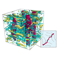 Polymer stretching and alignment under the hierarchy of coherent ...