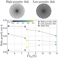 Influence of freestream turbulence and porosity on porous disk ...