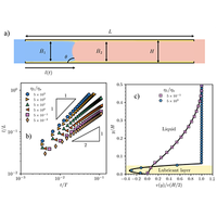 Capillary imbibition in lubricant-coated channels | Phys. Rev. Fluids