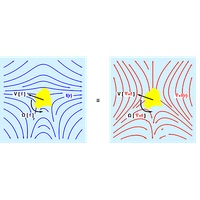 Force-dependence of the rigid-body motion for an arbitrarily shaped ...