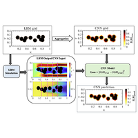 Convolutional neural networks for predicting geometry of arbitrary ...
