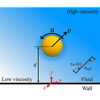 Particle motion in viscosity gradients near a plane wall | Phys. Rev ...