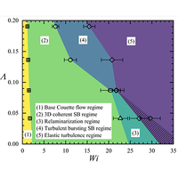 Pathways to elastic turbulence in giant micelles through curvature ...
