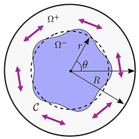 Stability of co-annular active and passive confined fluids | Phys. Rev. Fluids
