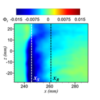 Investigations of supersonic fluid/structure interactions using ...