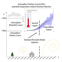 Potential temperature-related third-order structure function in the ...