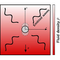 Pilot-wave hydrodynamics of a particle in a density-stratified fluid ...