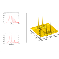 Dynamic triad interactions and evolving turbulence. II. Data ...