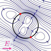 Bistability and charge-density blowup in the onset of drop Quincke ...