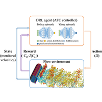 Deep reinforcement learning-guided active control of turbulent flows ...