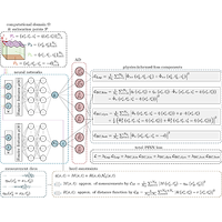 Physics-informed neural networks for phase-resolved data assimilation ...