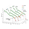 Blurring the Boundaries: Decays of Multiparticle Isomers at the Proton ...