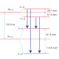 Hyperfine Splitting of the and Levels in Li- and Be-like Ions of | Phys ...