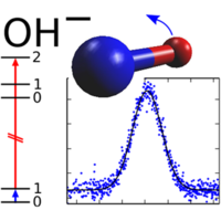 Two-Photon Rotational Action Spectroscopy of Cold at 1 ppb Accuracy ...