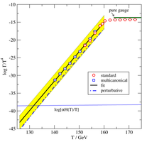 Sphaleron Rate in the Minimal Standard Model | Phys. Rev. Lett.