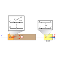 Strong Constraints on Sub-GeV Dark Sectors from SLAC Beam Dump E137 ...