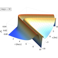 Phys. Rev. Lett. 113, 202301 (2014) - New Exact Solution of the ...