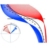 Atom Interferometer Gyroscope with Spin-Dependent Phase Shifts Induced ...