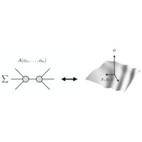 On-Shell Recursion Relations for Effective Field Theories | Phys. Rev. Lett.