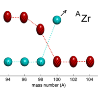 Quantum Phase Transition in the Shape of Zr isotopes | Phys. Rev. Lett.