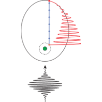 Unified Time and Frequency Picture of Ultrafast Atomic Excitation in ...