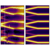 Transport Signatures of Quasiparticle Poisoning in a Majorana Island ...