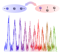 Cross-Kerr Nonlinearity for Phonon Counting | Phys. Rev. Lett.