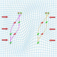 Atom Interferometry with the Sr Optical Clock Transition | Phys. Rev. Lett.