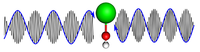 Coherent Bichromatic Force Deflection of Molecules | Phys. Rev. Lett.