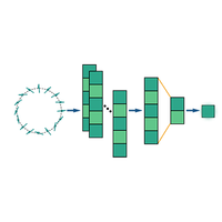 Machine Learning Topological Invariants with Neural Networks | Phys. Rev. Lett.