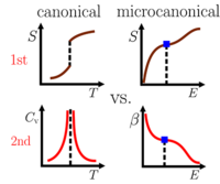 Classification of Phase Transitions by Microcanonical Inflection-Point Analysis | Phys. Rev. Lett.
