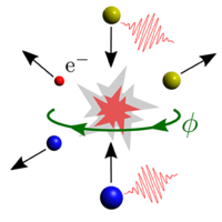 Coherent Control of Penning and Associative Ionization: Insights from ...