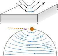 Fermi-Arc-Induced Vortex Structure in Weyl Beam Shifts | Phys. Rev. Lett.