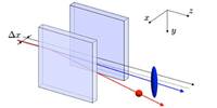 Suppression of Deflecting Forces in Planar-Symmetric Dielectric ...