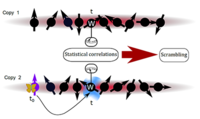 Quantum Information Scrambling in a Trapped-Ion Quantum Simulator with ...