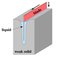 Cutting and Slicing Weak Solids | Phys. Rev. Lett.