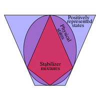 Hidden Variable Model for Universal Quantum Computation with Magic ...
