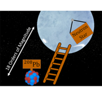 Implications of PREX-2 on the Equation of State of Neutron-Rich Matter ...