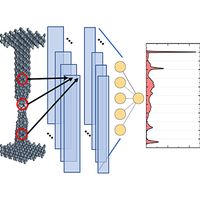 Deep-Learning Approach to First-Principles Transport Simulations | Phys ...